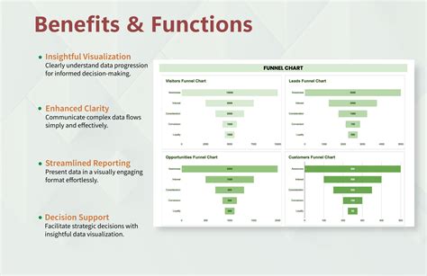 Funnel Chart Template In Excel Google Sheets Download Template Net