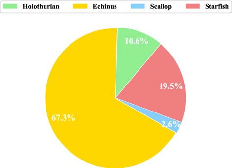 Figure 2 From A Dataset And Benchmark Of Underwater Object Detection For Robot Picking