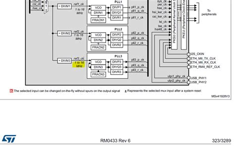 Bug Cubemx Weird Behavior Of The Clock Config V