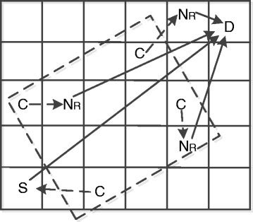 Topology Of The Multi Relay Cooperative Transmission Download Scientific Diagram