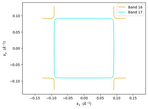 Getting Started Pyprocars Fermi2d Function Pyprocar Docs V651dev23