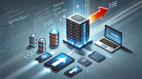 Transforming Real Time Updates With Server Sent Events Sse Using