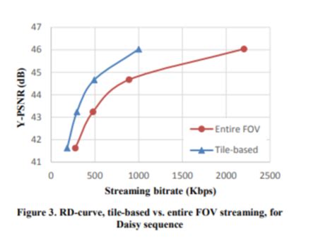 科研画图 率失真曲线图改进：散点连接成曲线并画出原散点的标记点（基于matlab） 率失真曲线怎么画 Csdn博客