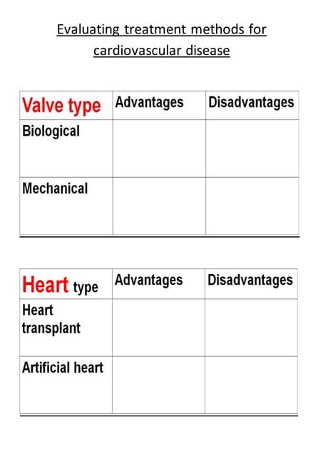 Evaluating Treatment Methods For Cardiovascular Disease Docx