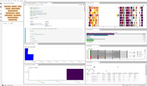 Visualizing Computational Metrics When Executing Python Code With Dask