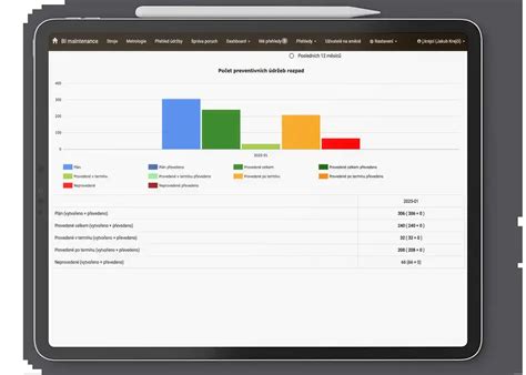Kpi And Reporting Module — Better Industry Increase The Efficiency Of Your Production And