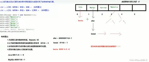 Java集合框架详解：arraylist Linkedlist Vector Set实现与特性 Csdn博客