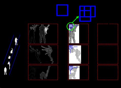 Patch Based Lbp Feature Extraction Download Scientific Diagram