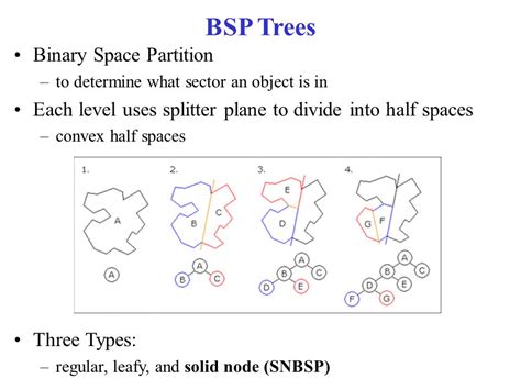 cse 381 advanced game programming scene management ppt video online