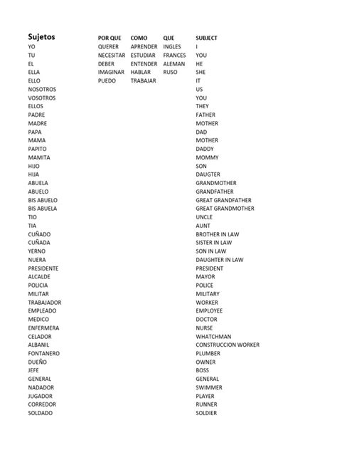 Tabla Janulus Español Ingles Latin Pdf