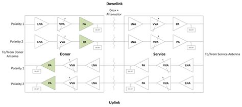 How To Select A 5g Repeater