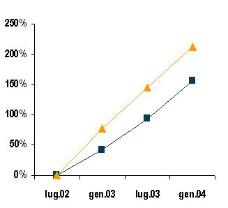 Unidad 4 Derivadas 4 1 Concepto de incremento y razón de cambio la derivada de una función