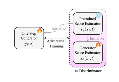 E2 Tts Embarrassingly Easy Fully Non Autoregressive Zero Shot Tts Ai Research Paper Details