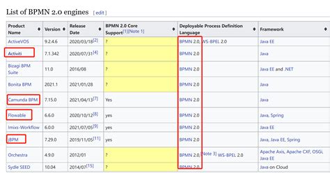 最近进行的一次技术选型工作流引擎及相关知识介绍 三国梦回 博客园 最近进行的一次技术选型工作流引擎及相关知识介绍 三国梦回 博客园