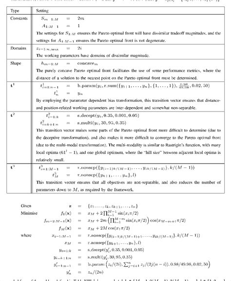 Figure 11 From A Review Of Multiobjective Test Problems And A Scalable Test Problem Toolkit