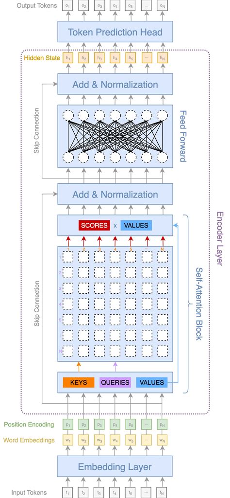 Exploring Cosine Similarity How Sentence Embedding Models Measure Meaning By Animesh