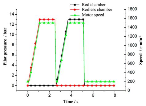 A Positive Flow Control System For Electric Excavators Based On