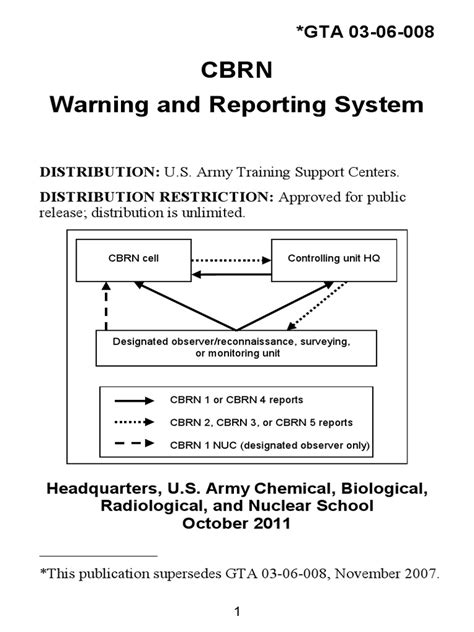 Gta 03 06 008 Cbrn Warning And Reporting System Pdf Cbrn Defense Dose Biochemistry