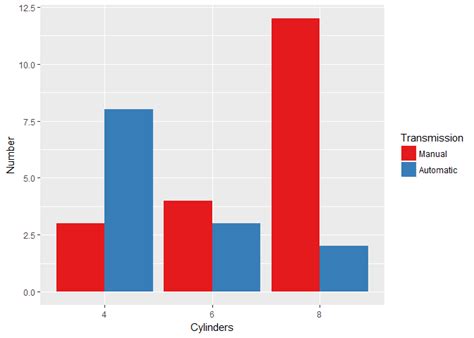 Plot Snippets Ggplot2 Ugordoc