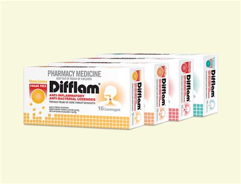 Difflam® Product Range Difflam® Hong Kong