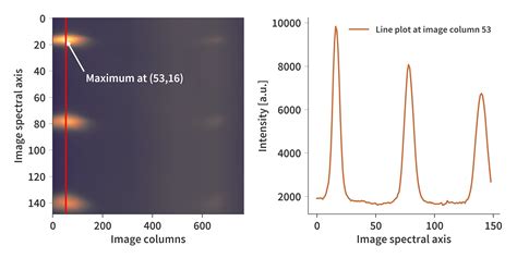 Imaging Diffraction Grating