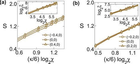 Scaling Of The Von Neumann Entropy S Main And The Correlation Length