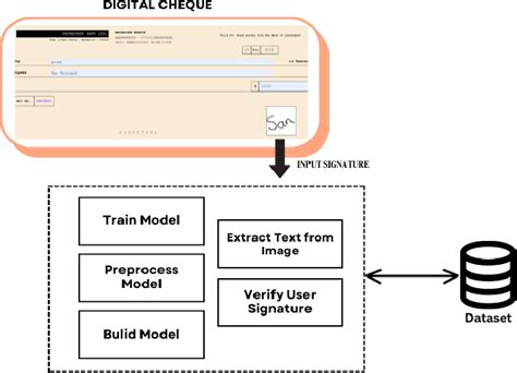 Figure 1 From Online Digital Cheque Signature Verification Using Deep