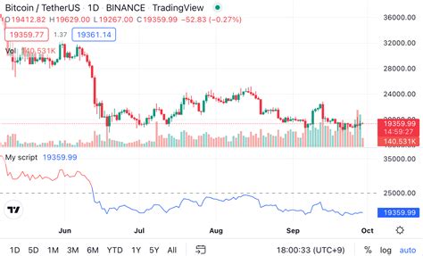 02 조건문 파인 스크립트로 나만의 전략 만들기