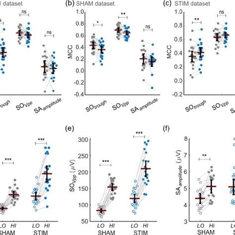 Within And Cross Classification Performance Of Trained Models And Download Scientific Diagram