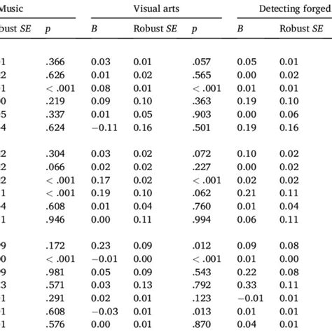 The Hybrid Model Predicting Positive Attitudes Toward Using Ai In