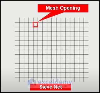 How To Plot Sieve Analysis Graph In Excel With Quick Steps