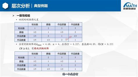 【数学建模模型算法速成matlabpython双语言讲解】数模美赛国赛必学 哔哩哔哩