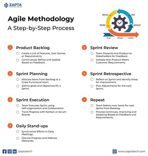 Arslan Shafiq Posted On Linkedin