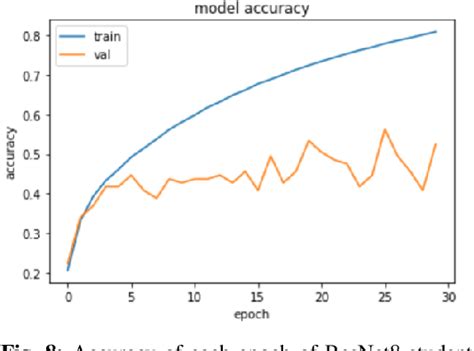 Figure 1 From Enhancing Edge Based Mango Pest Classification Through Model Optimization