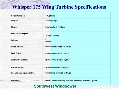 Ppt Small Wind Turbine Pmsg Generation System Powerpoint Presentation