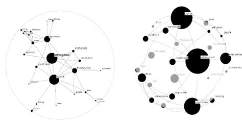 Layouts Of A Graph Obtained From Research Papers Titles In Hyperbolic Download Scientific