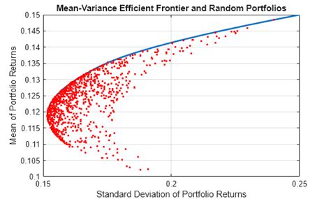 Plotting An Efficient Frontier Using Portopt Matlab And Simulink