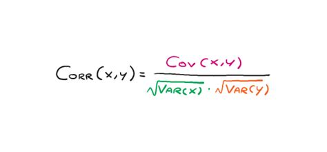 A Visual Explanation Of Variance Covariance Correlation And Causation