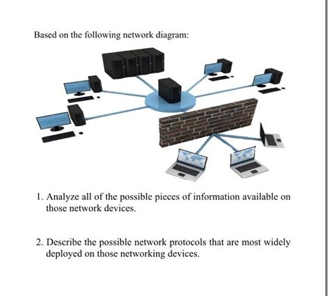 Based On The Following Network Diagram 1 Analyze Chegg Com
