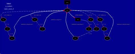Spin Model Checker On Windows Nathan Vaughn — Adventures In