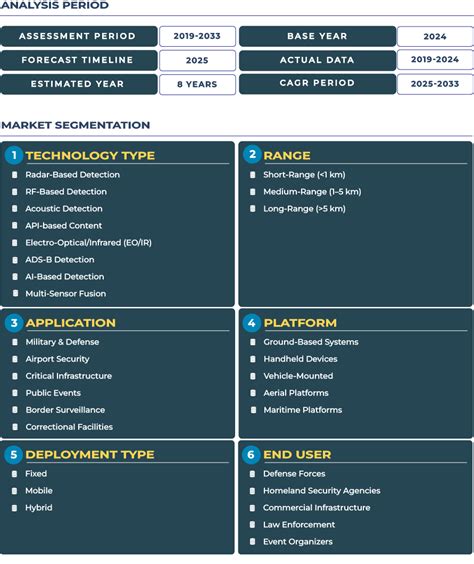 Hong Kong Drone Detection System Market Size 2019 2033