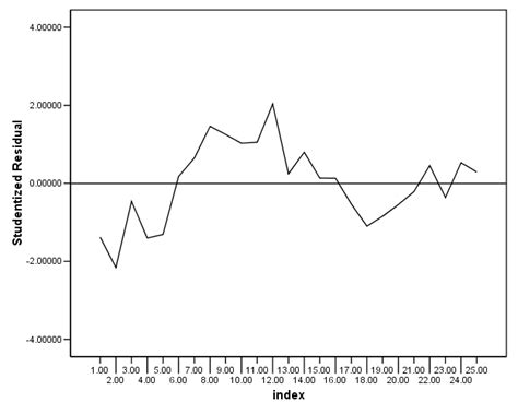 Regression Analysis By Example Third Editionchapter 8 The Problem Of