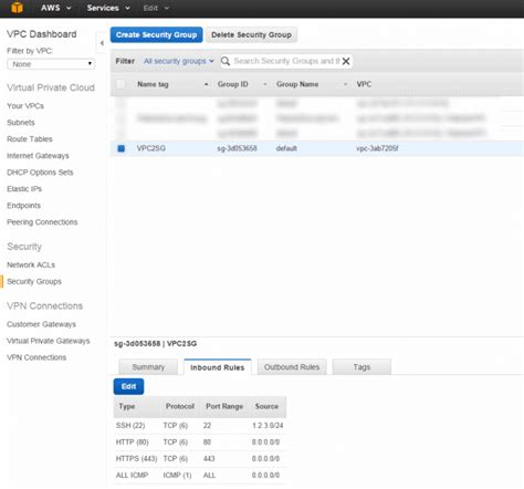 Setting Up Aws For Wordpress With Ec2 Rds Nginx Hhvm Part Two Hosting Wordpress On Aws