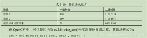 opencv入门：通道拆分，合并，图像属性，图像加法运算，图像加权和，按位逻辑运算，掩模 图像通道分离后对图像进行运算符操作 csdn博客