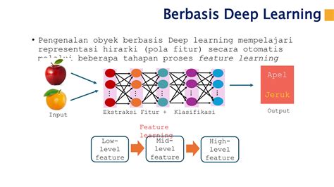 Pengantar Deep Learning Untuk Pembelajaran Deep Learning Pptx