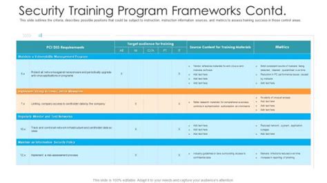 Security Training Program Frameworks Powerpoint Templates Slides And