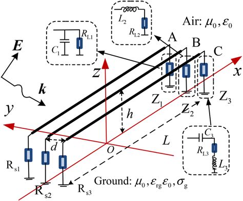 Vertically Configured Three‐phase Tls Terminated With Lumped Networks Download Scientific