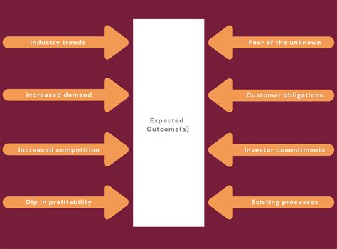 How To Conduct A Force Field Analysis Free Tool Template