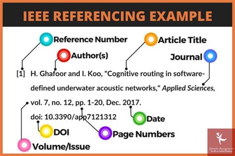 IEEE Referencing Generator IEEE Referencing Style Citation Online