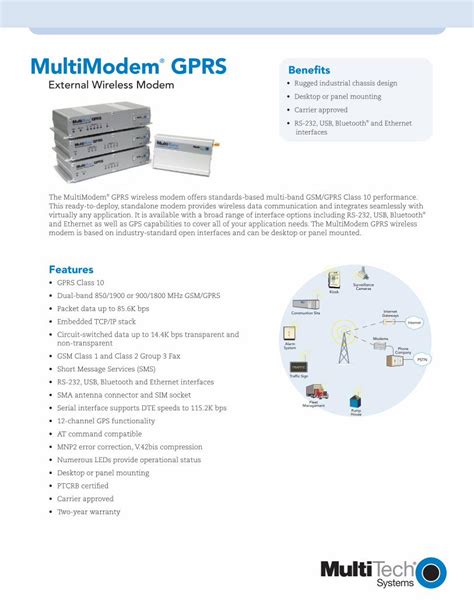 Pdf Multimodem Gprs Barcodesinc To 100 Meters The Multimodem Gprs Wireless Modem 7 1